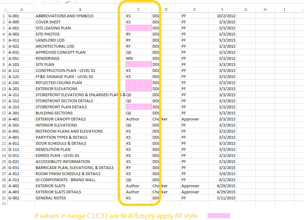 Expression | Bumblebee Primer